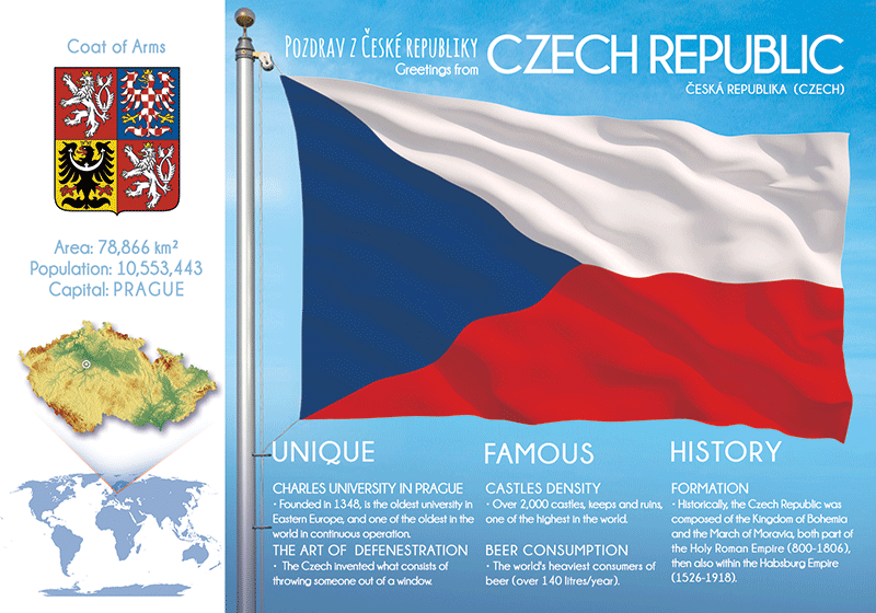 Czechia Collection| Flags of the world| Postcards Market