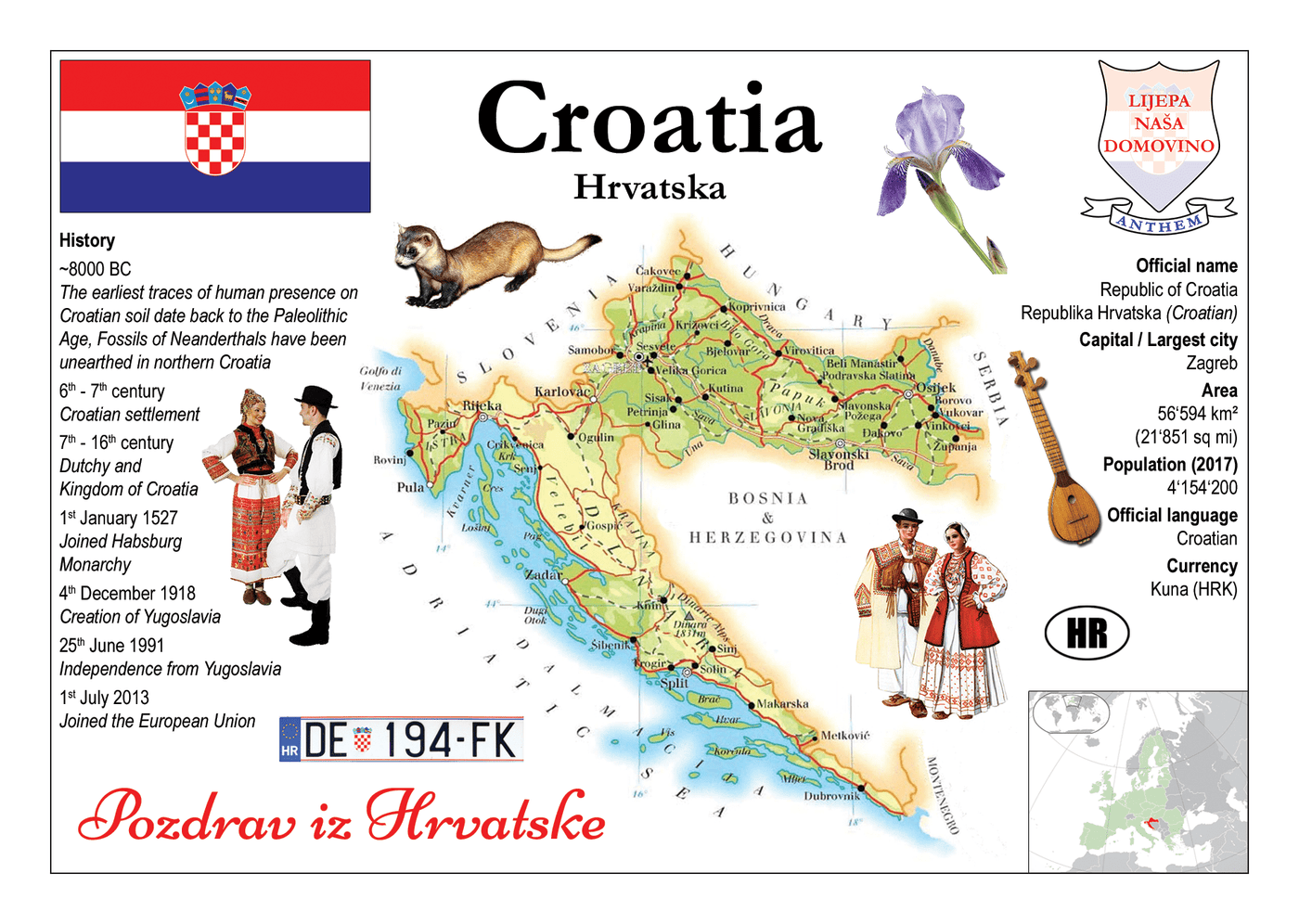 Croatia Collection| Postcards Market
