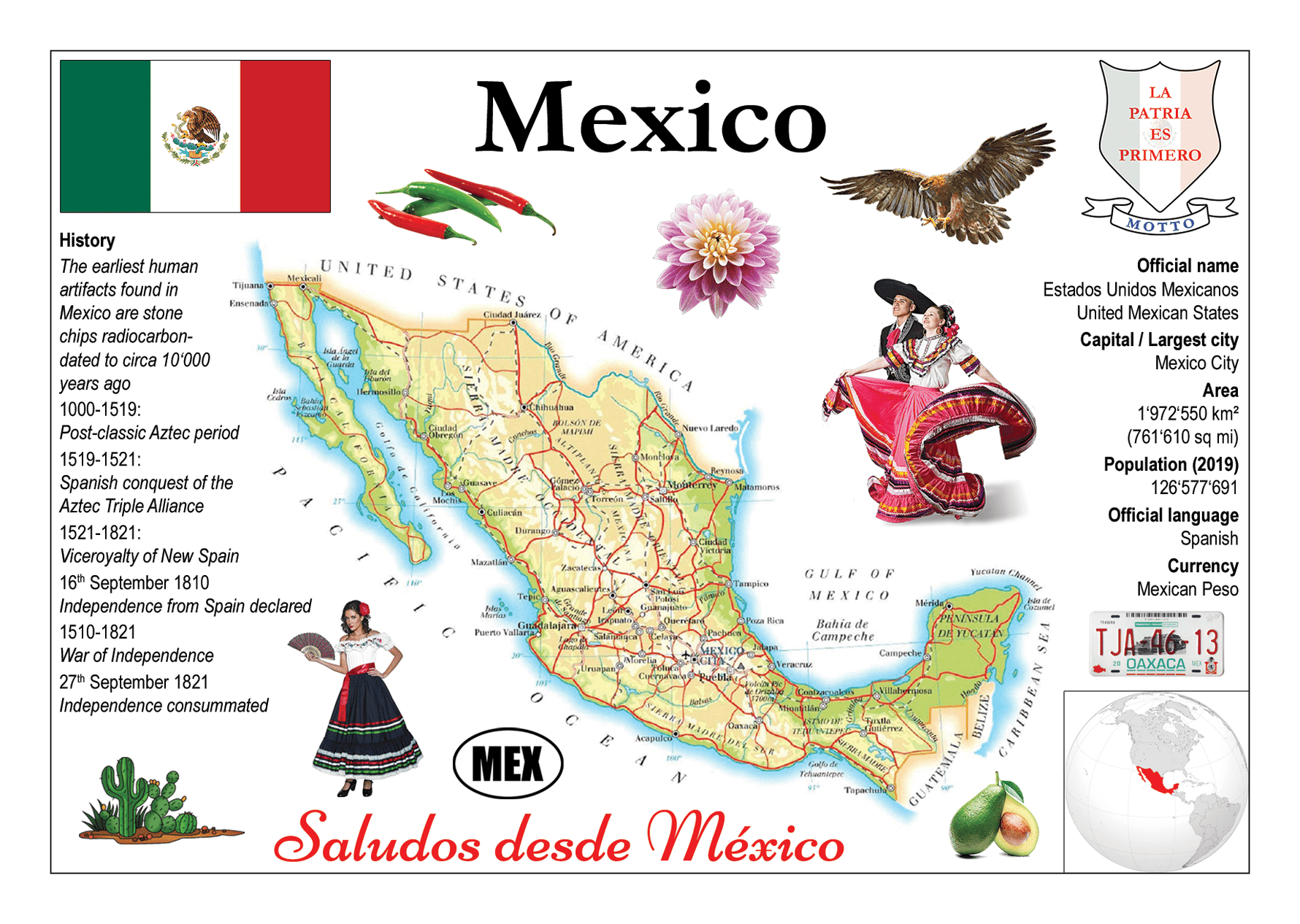 Maps of the world MOTW| Postcards Market