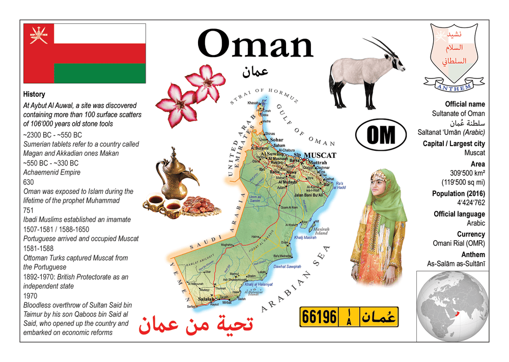 Asia | Oman MOTW| Postcards Market