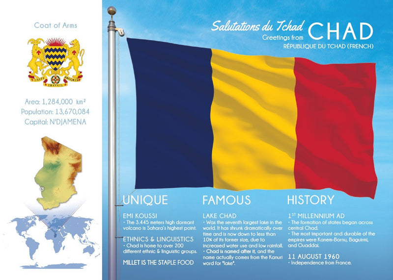 Flags of the World| FOTW| Postcards Market