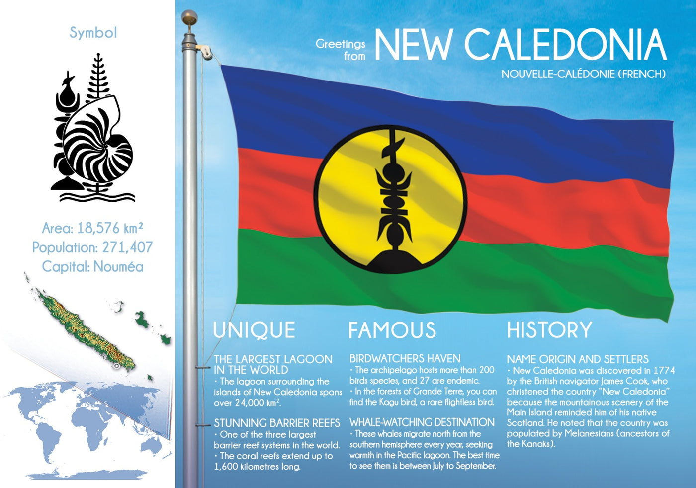 Flags of the World| Caledonia| Postcards Market