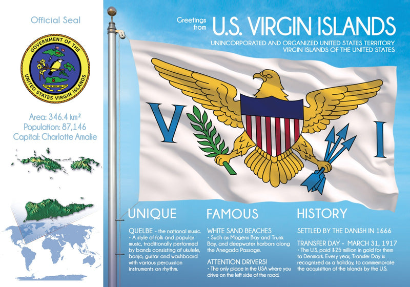 Flags of the World| FOTW| Postcards Market