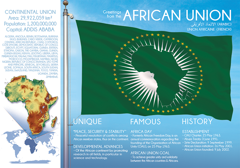 AFRICA | AFRICAN UNION- FW| Postcards Market