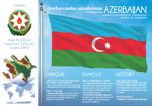 Asia | Europe | AZERBAIJAN - FW (country No. 89)| Postcards Market