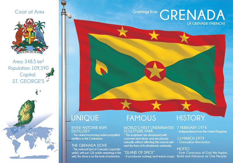 North America | GRENADA - FW (country No. 180)| Postcards Market