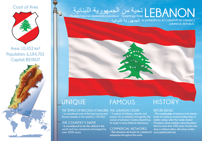 Flags of the World| FOTW| Postcards Market