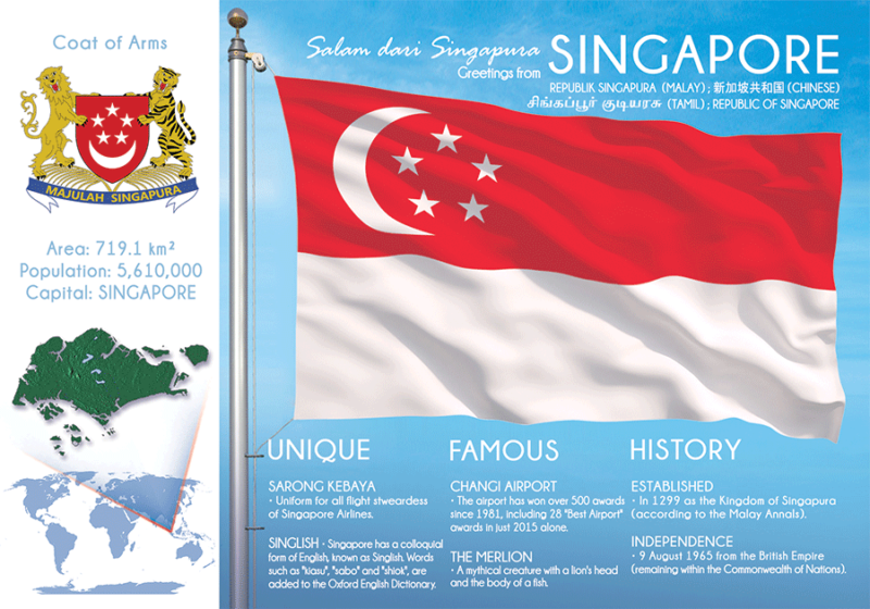 Flags of the World| Postcards Market