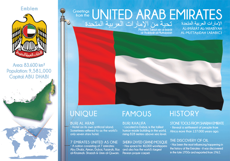 Asia | UNITED ARAB EMIRATES - FW (country No. 92)| Postcards Market